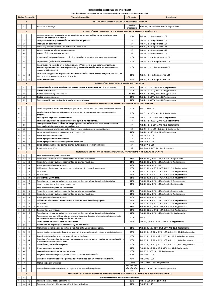 Catã - Logo Cã - Digos de Retenciones - Sep2024-2025 | PDF | Economias | Business