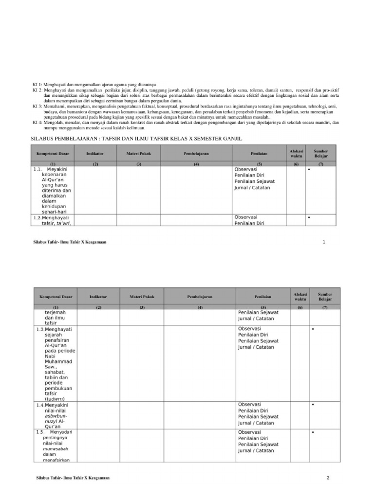 Silabus X - Ganjil - 16-17 - Compressed | PDF