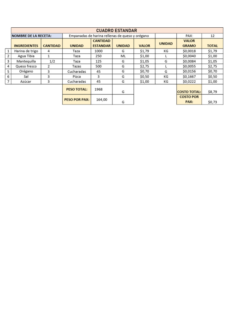 Cuadro Estandar Costos | PDF