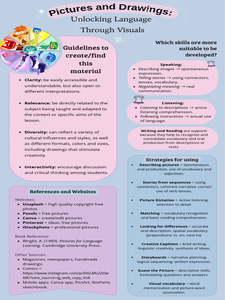 Pictures and Drawings Unlocking Language Through Visuals | PDF ...