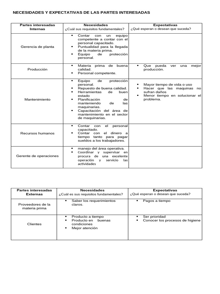 Contexto de La Organizacion-Partes Interesadas | PDF | Calidad ...