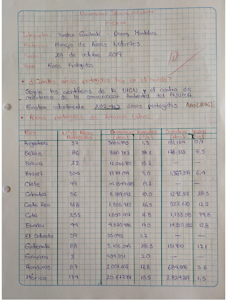 Guachalá_Montalvo_taller1_áreas protegidas | PDF