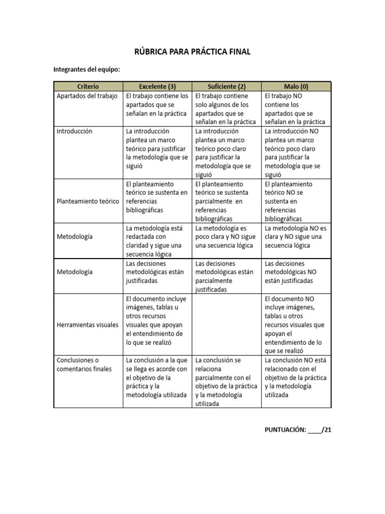 Rúbrica para Evaluación de Práctica Final | PDF