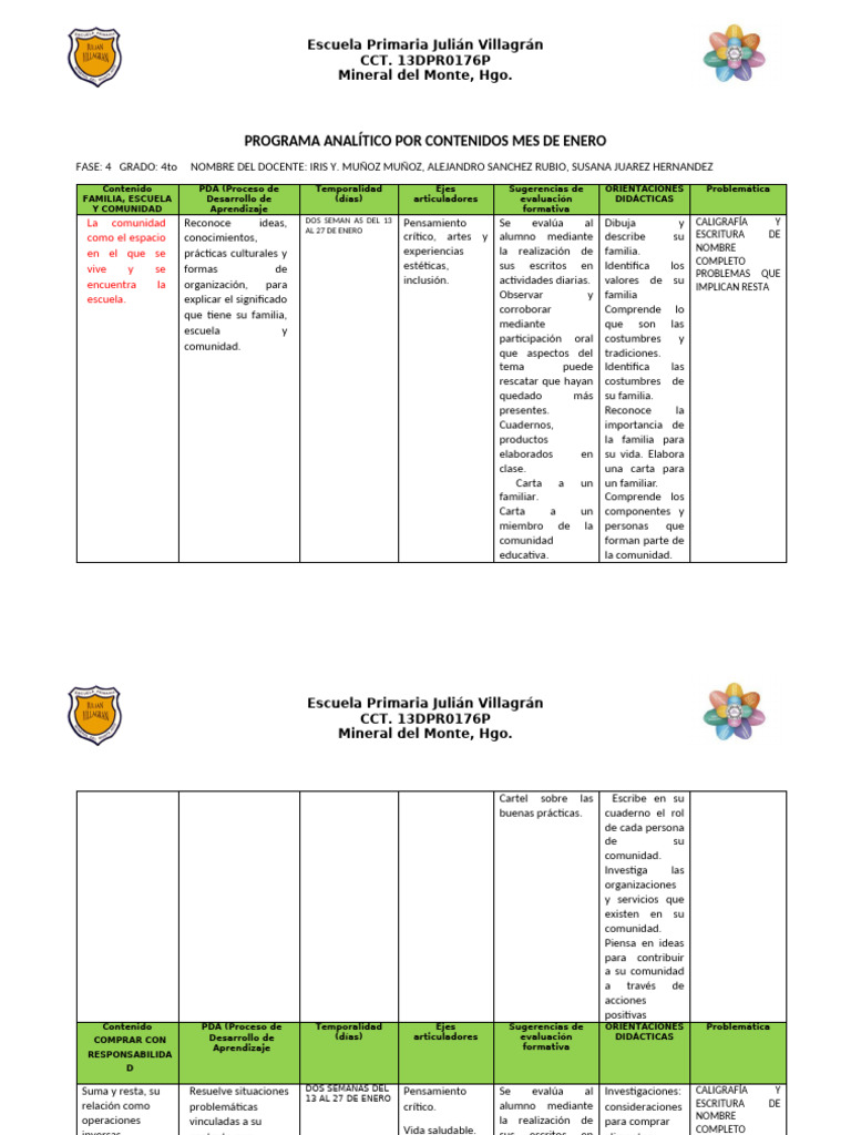 Programa Analitico Cuarto Grado | PDF | Educación primaria | Aprendizaje
