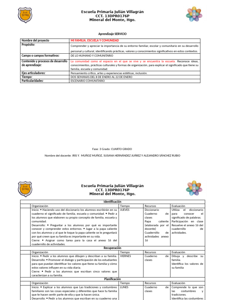 Mi Familia, Escuela y Comunidad | PDF | Escuelas | Educación primaria