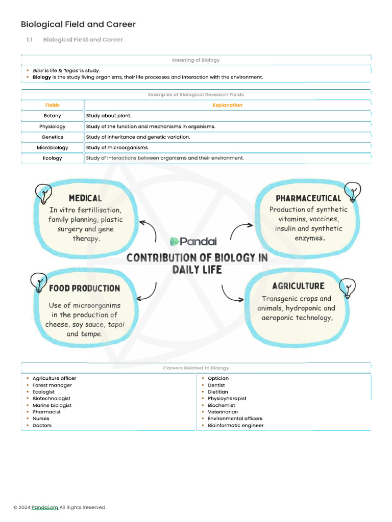 Form 4 • Chapter 1 Introduction to Biology and Laboratory Rules | PDF