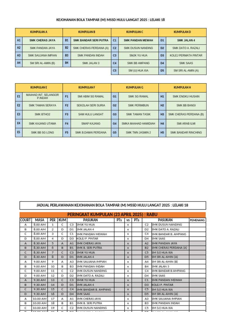 Jadual Perlawanan Kejohanan Bola Tampar (M) MSSD Hulu Langat 2025 - Lelaki 18 | PDF
