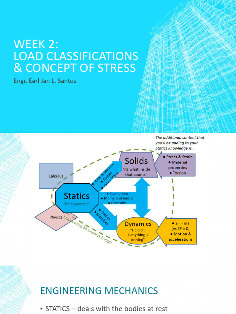 LESSON 1 LOAD CLASSIFICATIONS, CONCEPT OF STRESS, NORMAL AND SHEAR STRESS | PDF | Stress ...