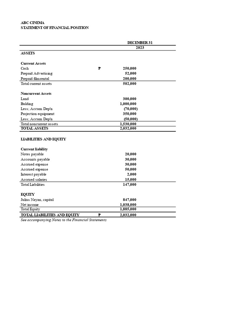 ABC Cinema - Financial Statement | PDF | Expense | Equity (Finance)