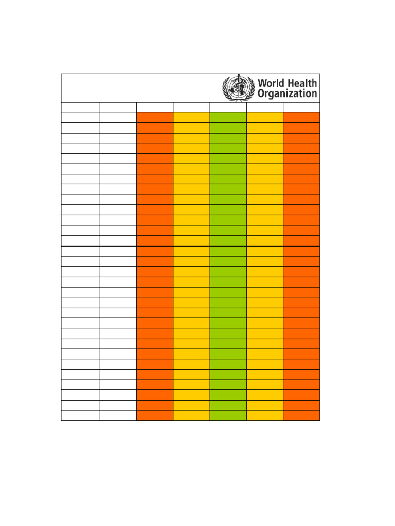 SFT Wfa Boys Perc 5 10years | PDF | Descriptive Statistics