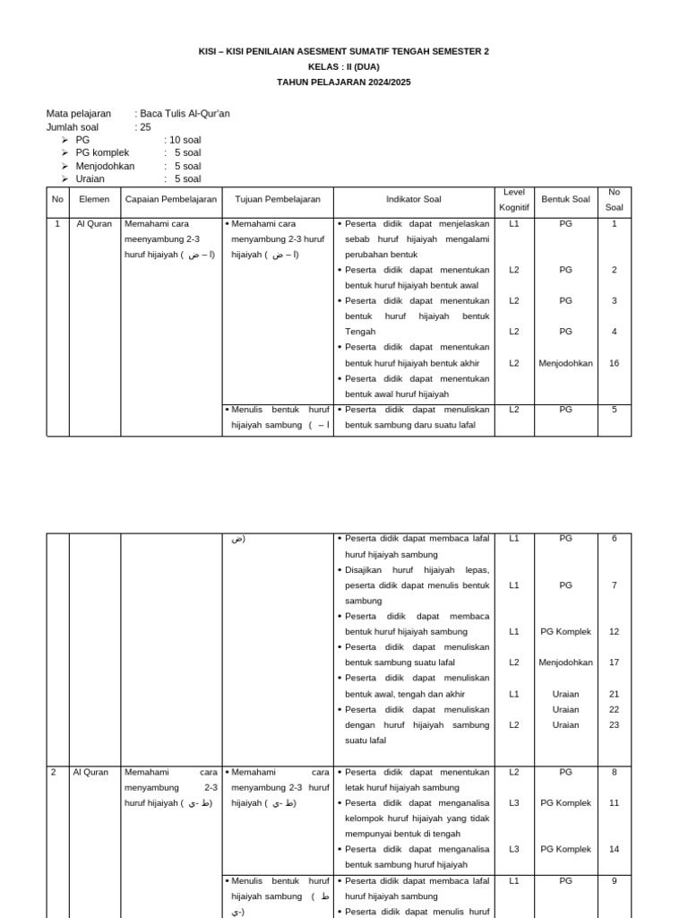 BTQ - Kelas 2 - Kisi-Kisi - Asts 2 - 2024-2025 | PDF