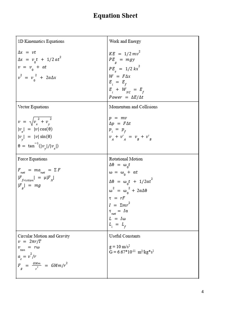 Equation Sheet | PDF