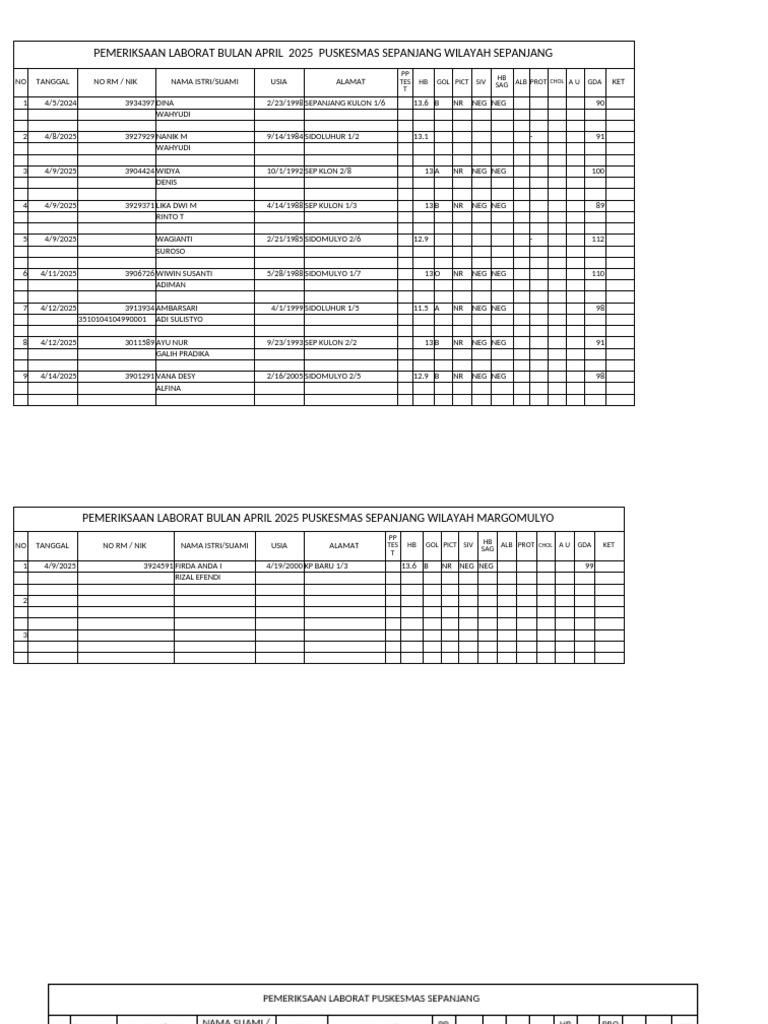 LABORAT APRIL 2025 | PDF