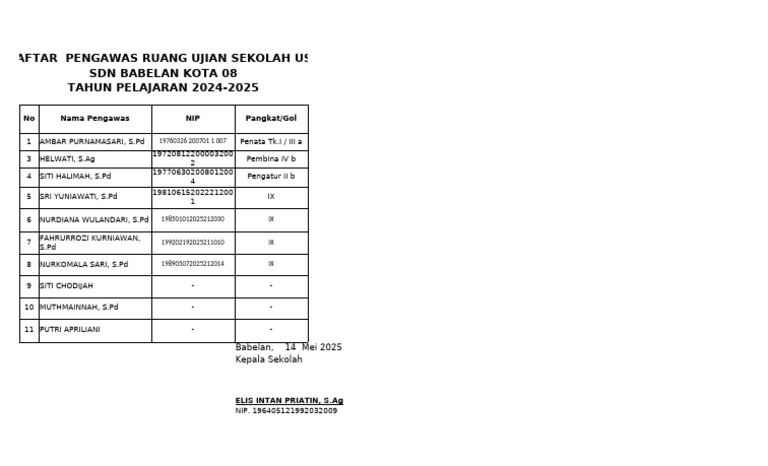 Daftar Pengawas 2024 | PDF