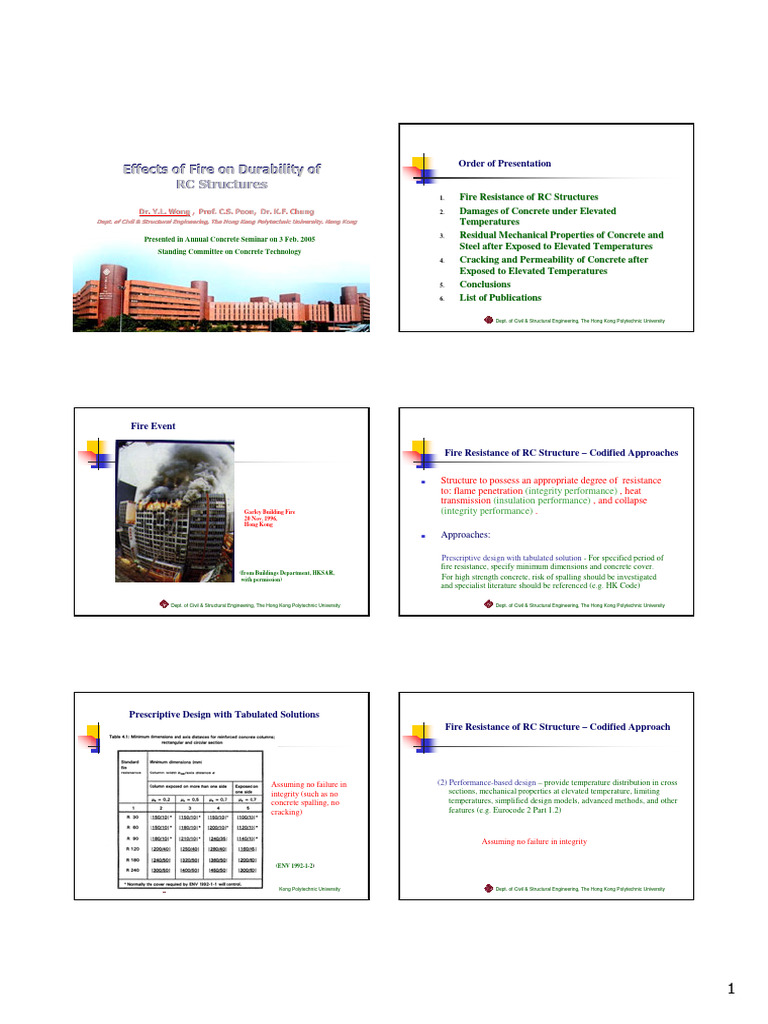 Fire Impact on RC Structure Durability | PDF | Concrete | Structural ...