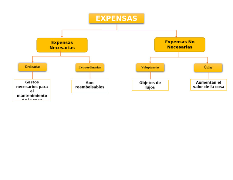 Taller #3 Expensas | PDF