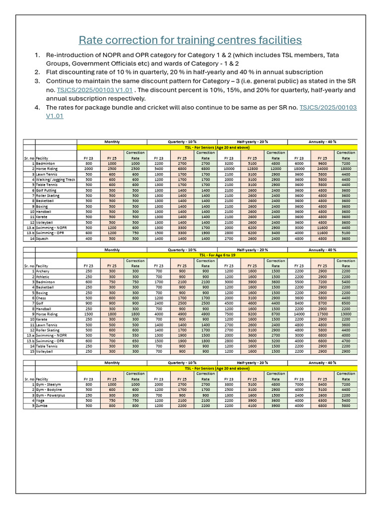Rate Correction - 30.04.2025 | PDF | Sports