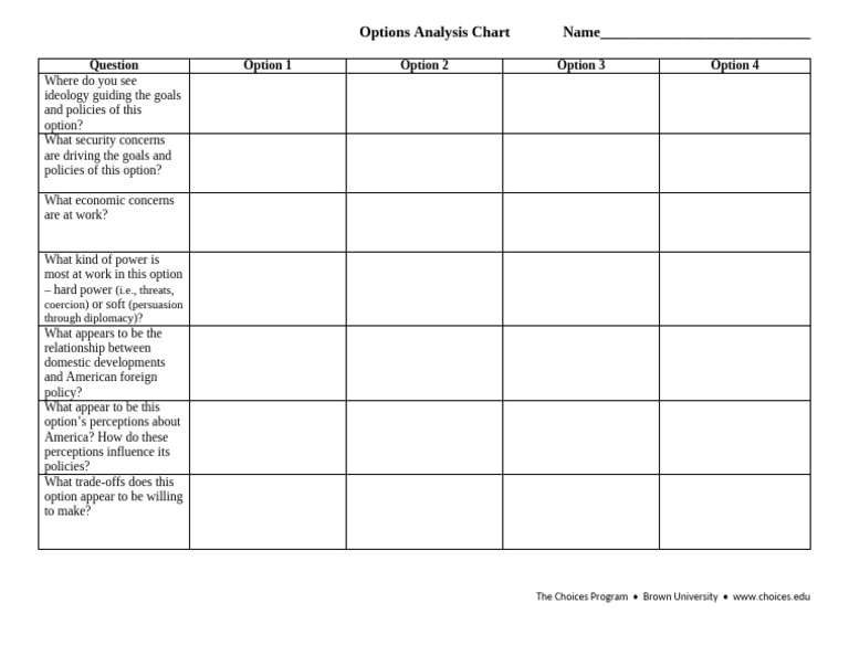 Options Analysis Chart | PDF