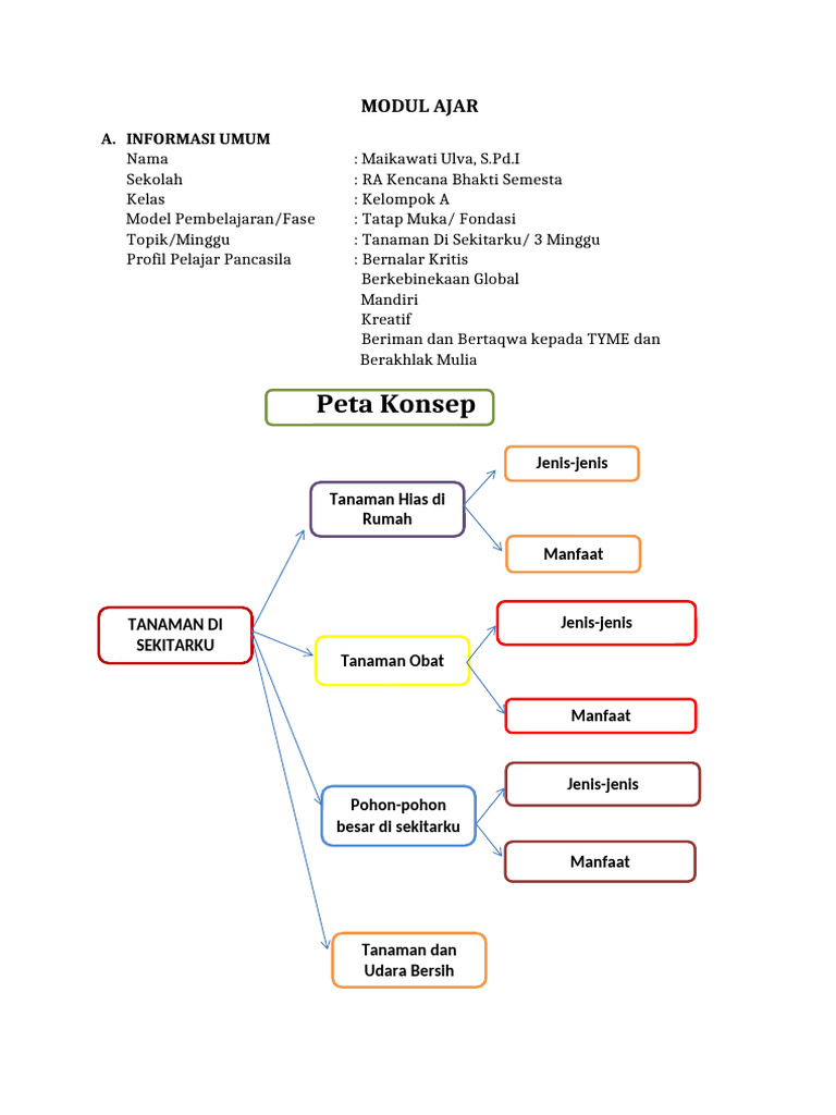 TK A-Sem1-Modul Ajar Tanaman Di Sekitarku-3 Minggu-2023 2024 | PDF