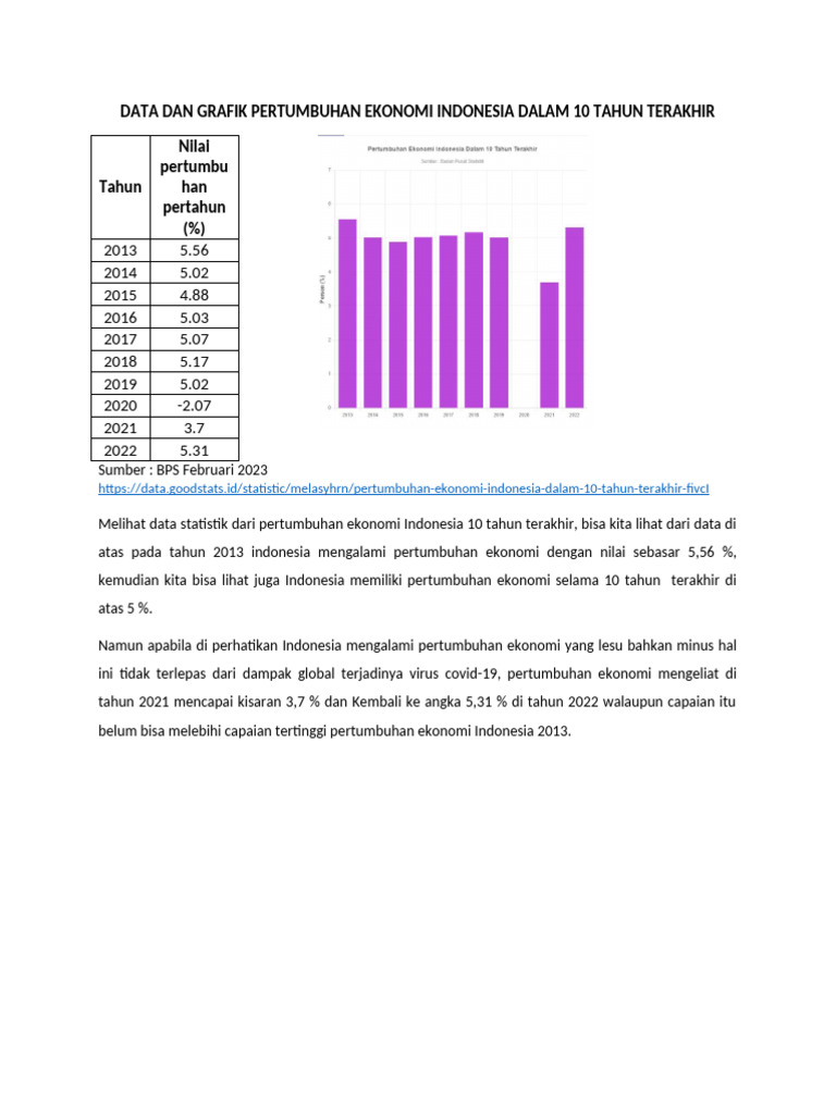 Data Dan Grafik Pertumbuhan Ekonomi Indonesia Dalam 10 Tahun Terakhir | PDF