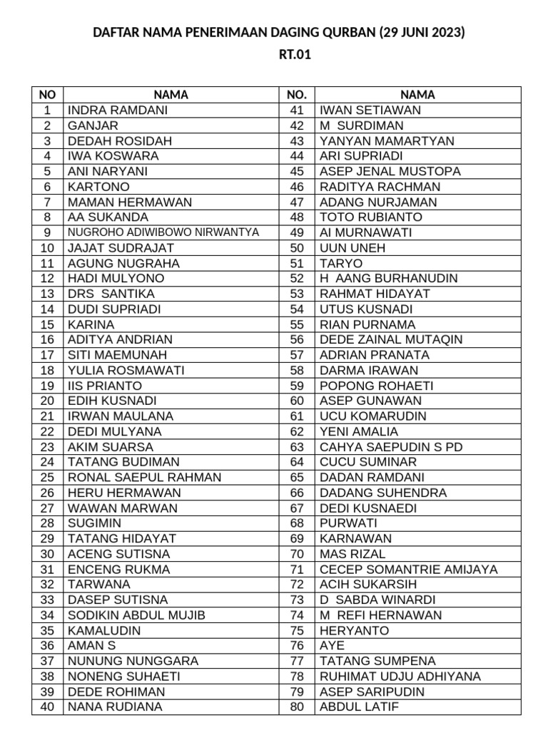 Daftar Nama Penerimaan Daging Qurban | PDF