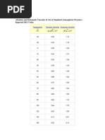 Forane 410A Pressure Temperature Chart | PDF