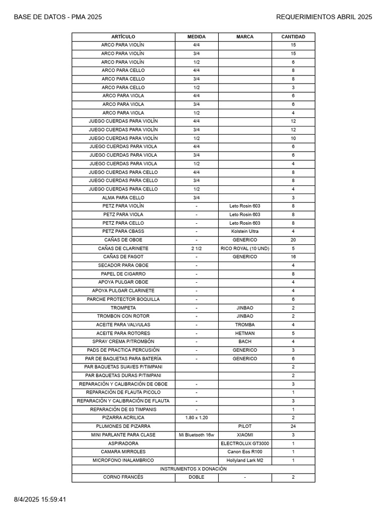 REQUERIMIENTOS - PMA 2025 - Hojas de Cálculo de Google | PDF ...