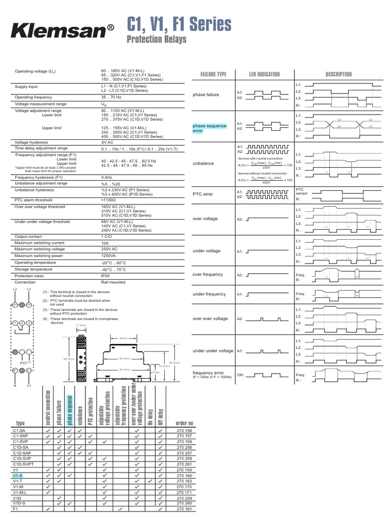 Unbalance Relay Specifications and Features | PDF | Alternating Current ...