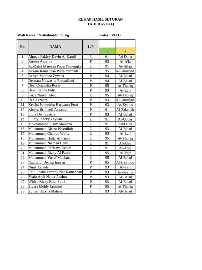 Nilai SKIA THFDZ SMT 2 | PDF
