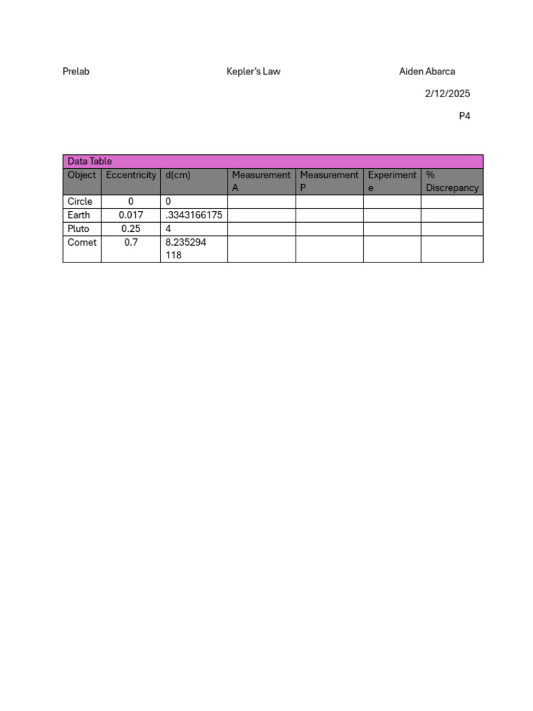 (L) Prelab Data Table | PDF