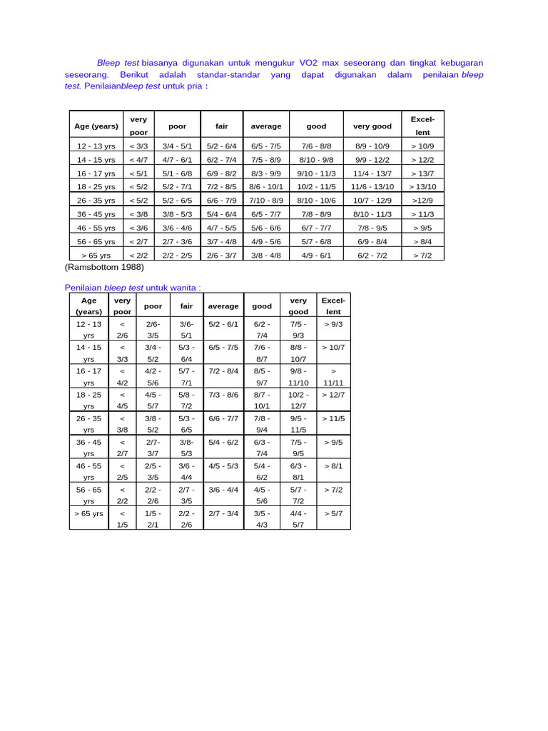 Rentang Bleep Tes Menurut Umur | PDF