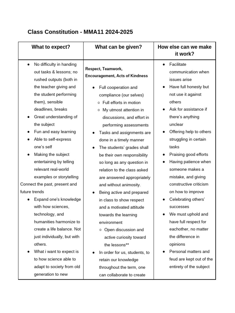 Class Constitution - MMA11 | PDF | Science | Learning