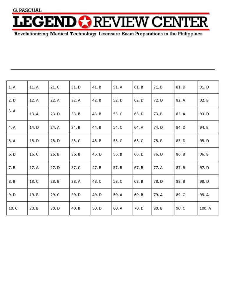 ISBB Exam Answer Key - Aug 2024 | PDF
