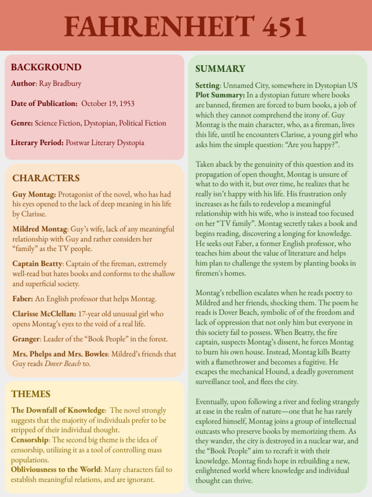 Avik Kumar - Spark Chart #5 | PDF