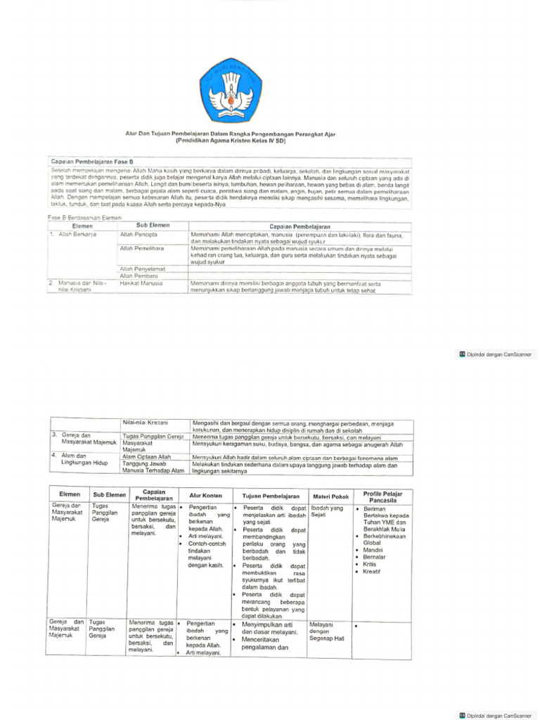ATP KELAS IV 2023 | PDF