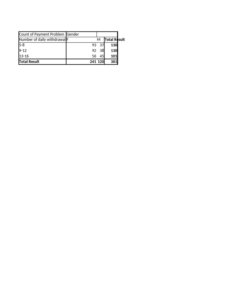 Statistics N04 Practice 4 Counting Rules | PDF | Automated Teller Machine