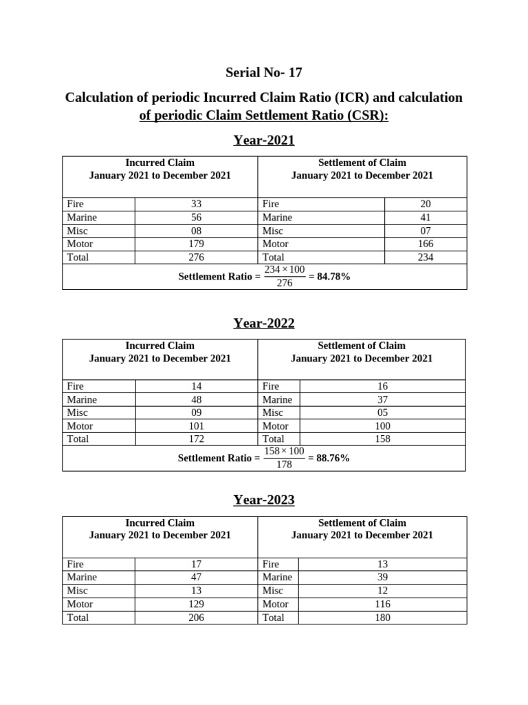 Idra Statement | PDF