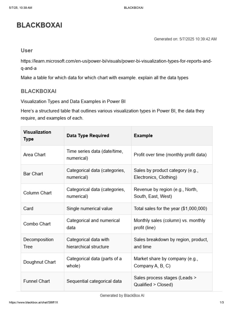 Chart According To Data Types PowerBi | PDF | Time Series | Data