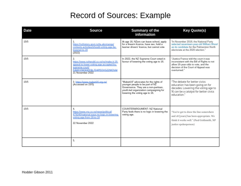 Example Completed TEMPLATE | PDF | Accountability | Democracy