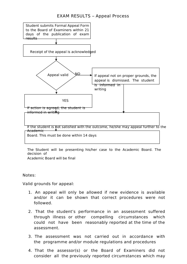Appeal Process | PDF | Finance & Money Management