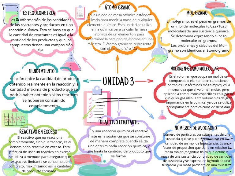 Grafico Mapa Conceptual Esquema Creativo Multicolor | PDF | Mole (Unidad) | Reacciones químicas