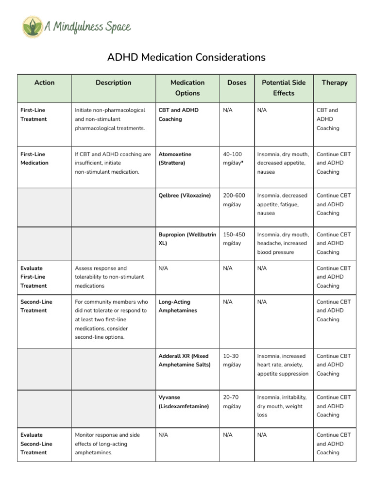 ADHD Medication Considerations | PDF | Attention Deficit Hyperactivity ...