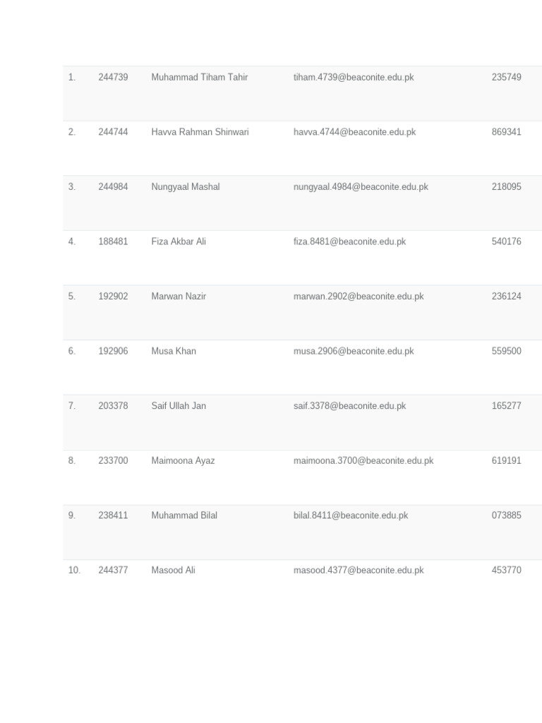 Students IDs and Passwords 10C | PDF
