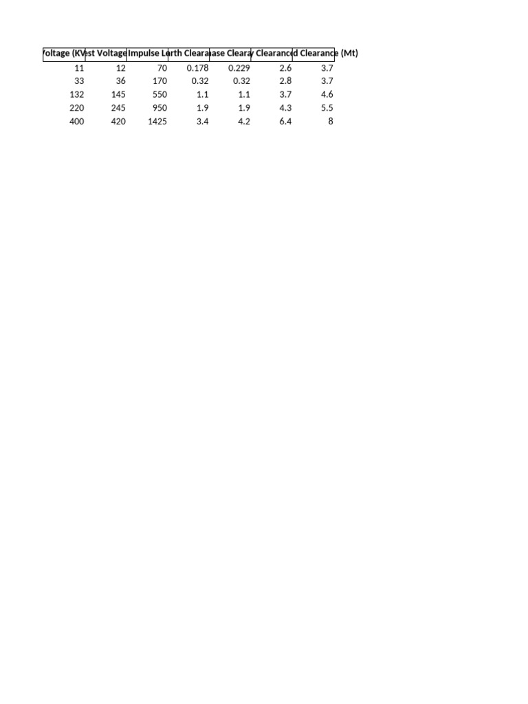 Voltage Clearance and Bay Dimensions Guide | PDF | Electrical Equipment ...