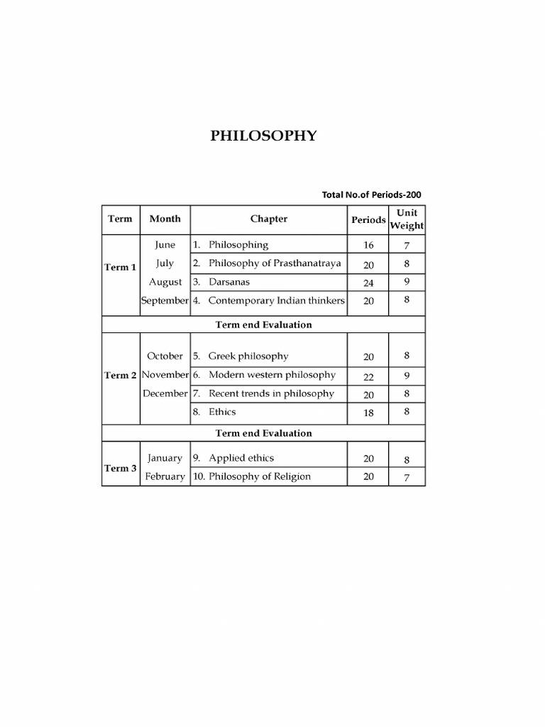 Hsslive Xii Scheme Philosophy | PDF