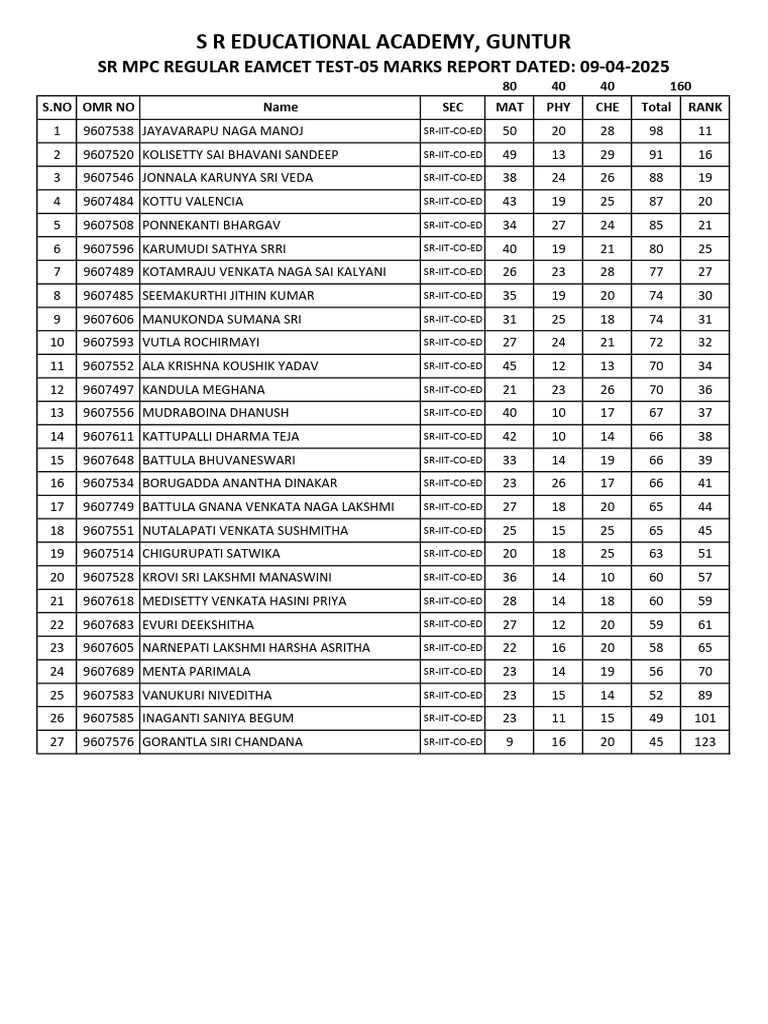EAMCET Test Results for SR College | PDF