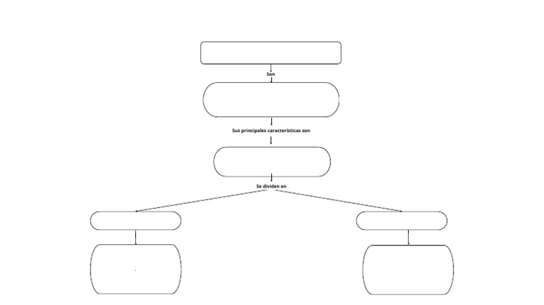 Esquema Mapa Conceptual (2) | PDF