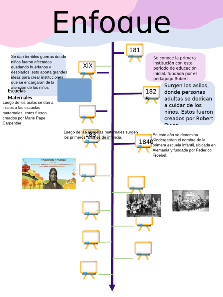 Enfoque Historico | PDF