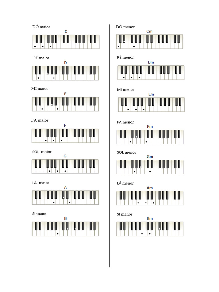 Acordes - Teclado | PDF