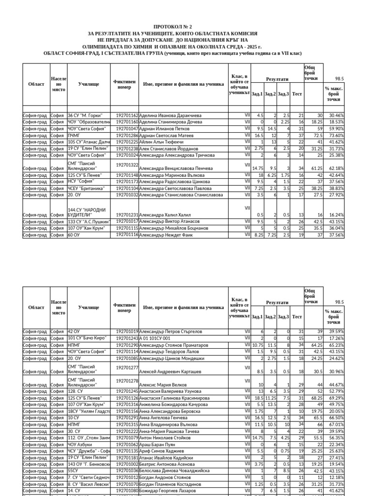 protokol-2_2025_him-nely | PDF